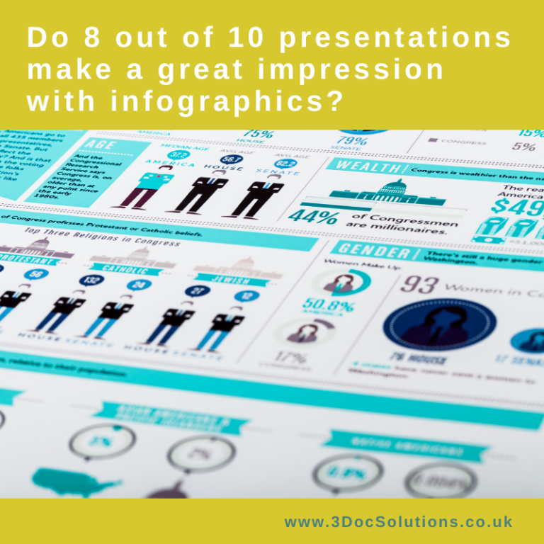 Impactful infographics - Documents Done - Document Creation