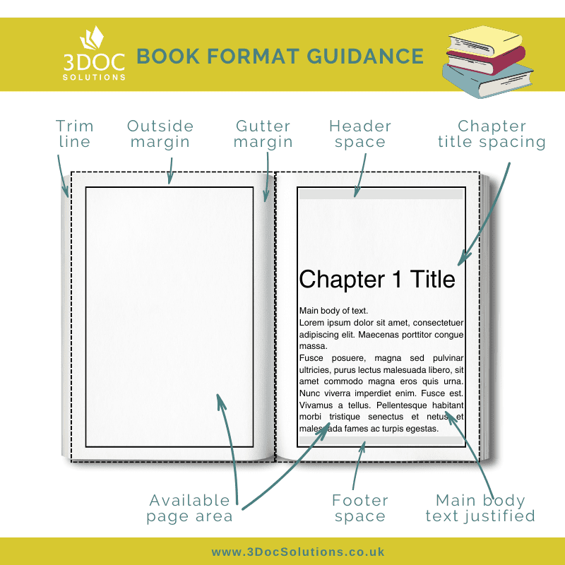 10 Questions To Ask Before Formatting A Book 3 Doc Solutions 10 Questions To Ask Before Formatting A Book 3 Doc Solutions